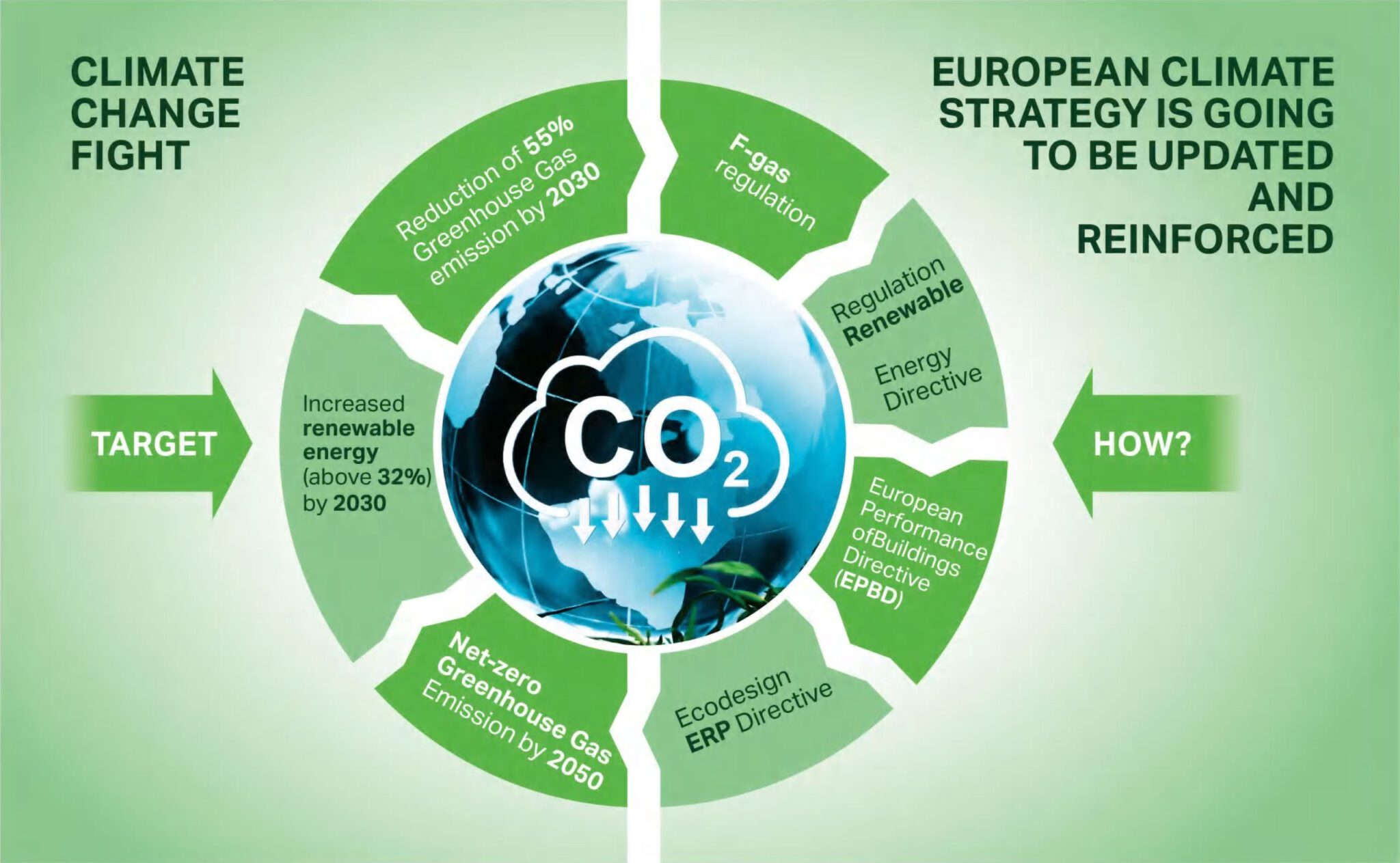 Reversible Heat Pump with Natural Refrigerant | King Heat Pumps