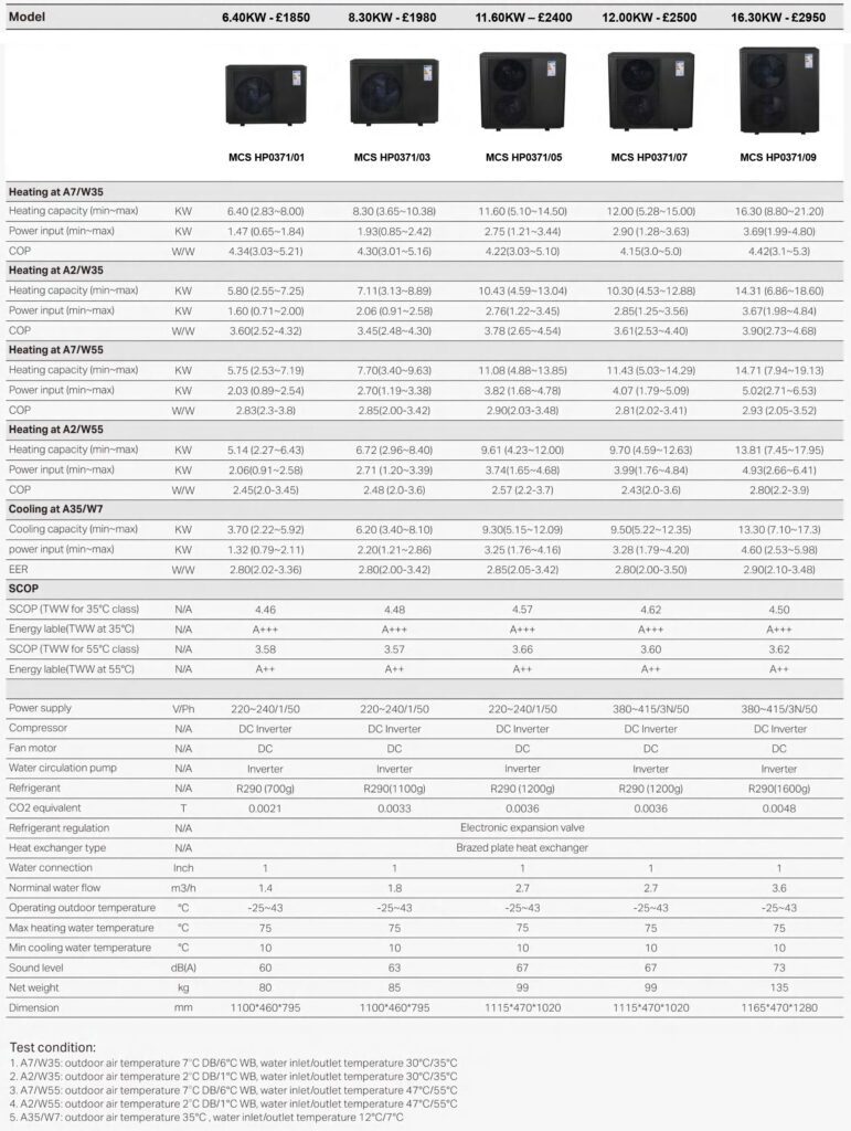 R290 Monoblock DC Inverter Heat Pump | King Heat Pumps